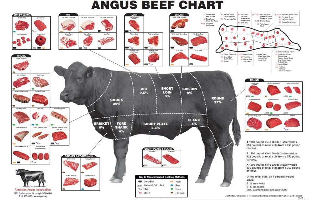 Por que Angus é uma carne tão especial? - Comideria